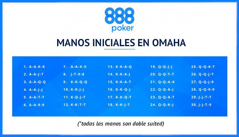 Manos iniciales Omaha Poker | 888 Poker